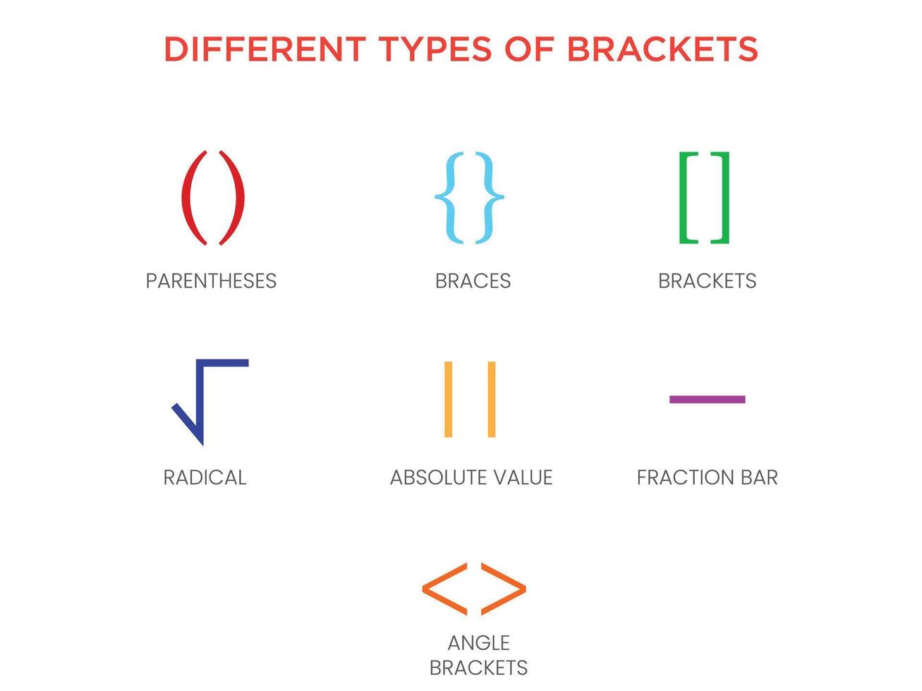Different Types of Brackets Parentheses, Square, Curly, and Angle ...