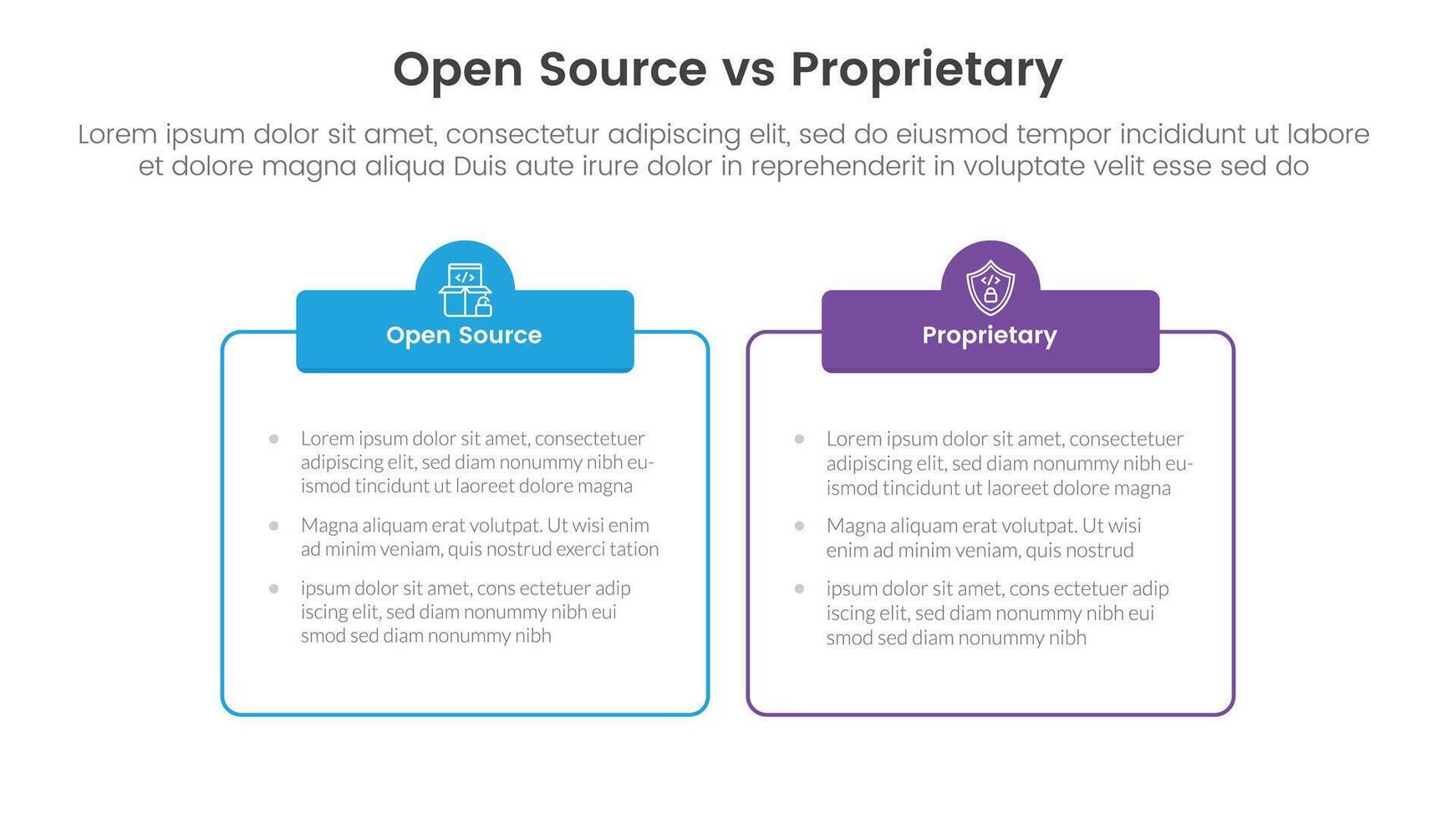 open source vs proprietary software comparison concept for infographic ...
