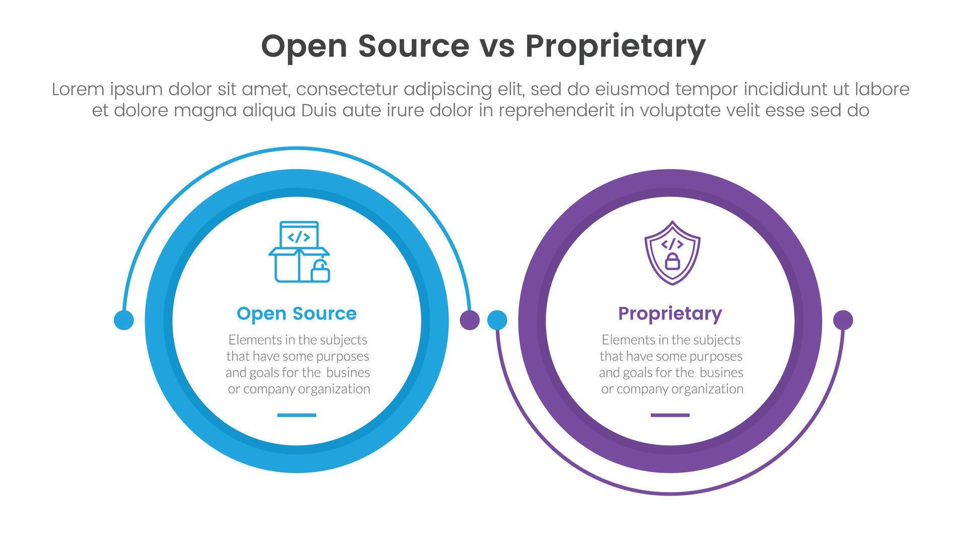 Open Source Vs Proprietary Software Comparison Concept For Infographic