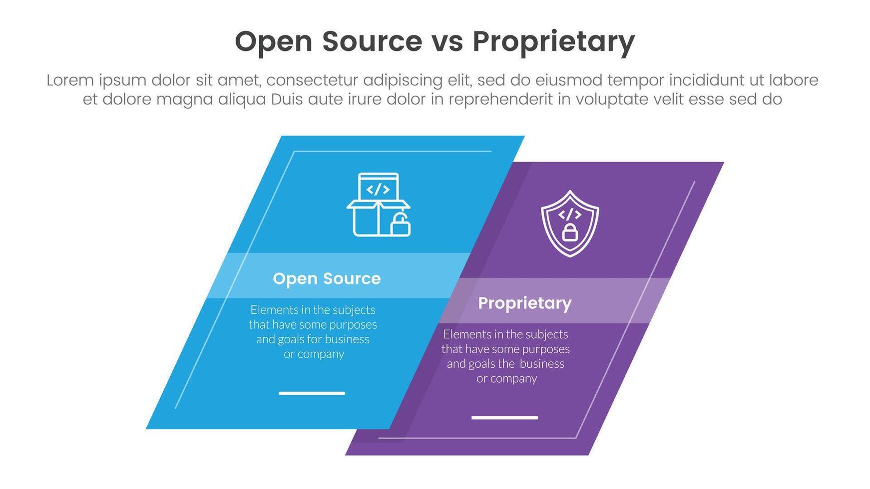 open source vs proprietary software comparison concept for infographic template banner with ...