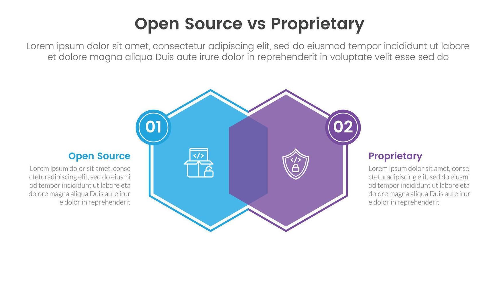 open source vs proprietary software comparison concept for infographic ...