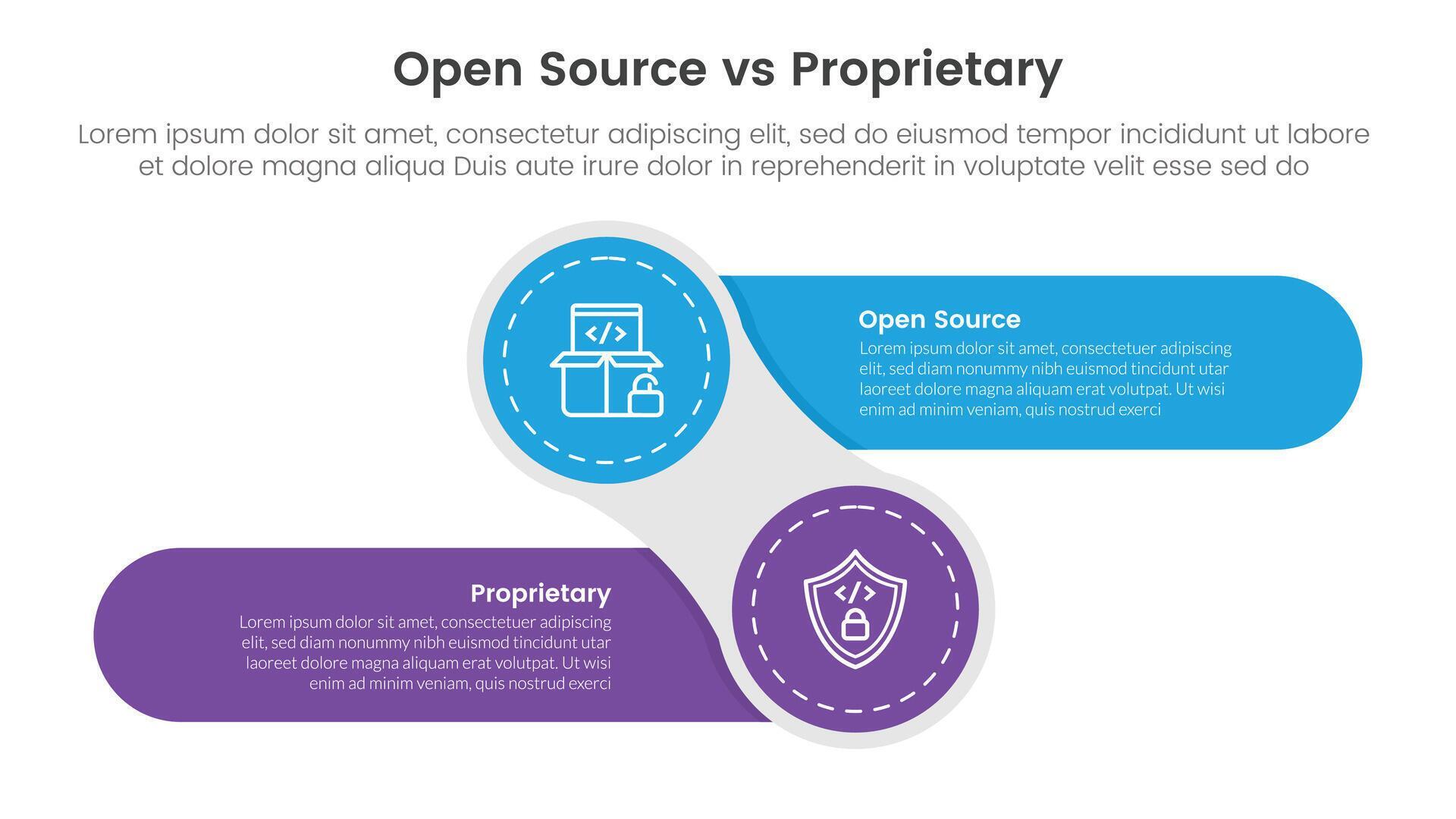 Open Source Vs Proprietary Software Comparison Concept For Infographic