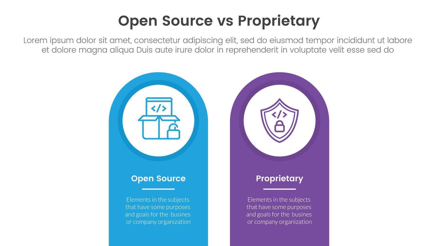 Open Source Vs Proprietary Software Comparison Concept For Infographic