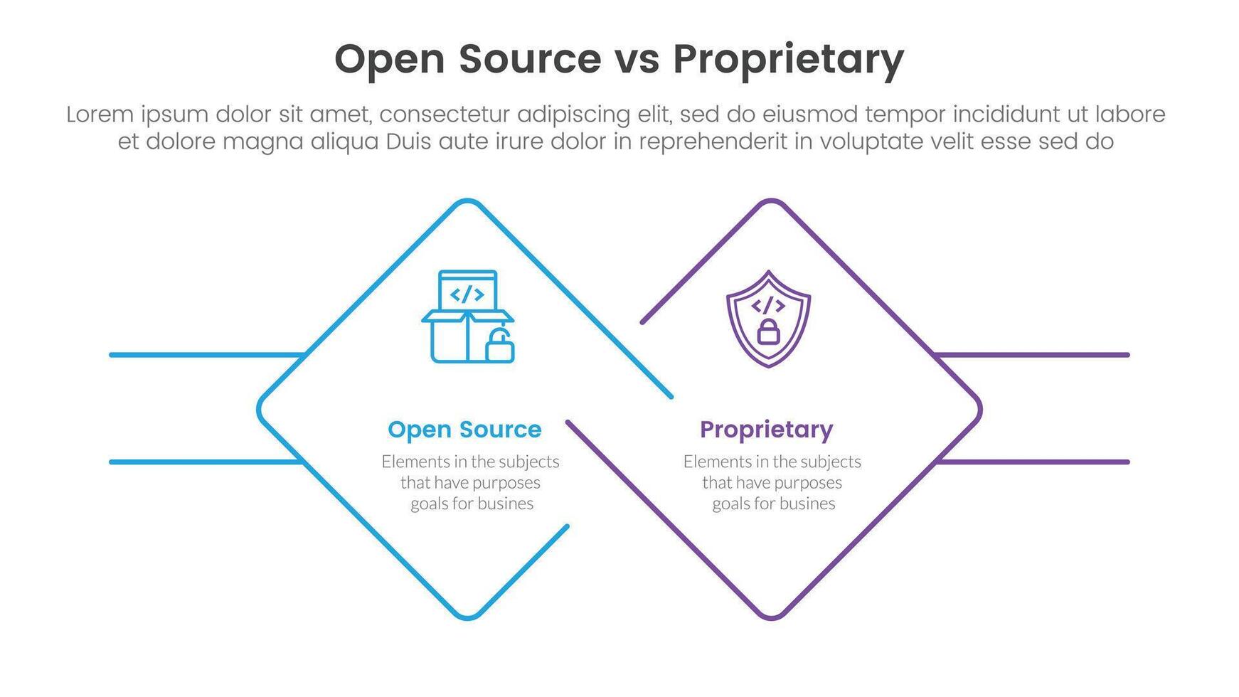 open source vs proprietary software comparison concept for infographic ...