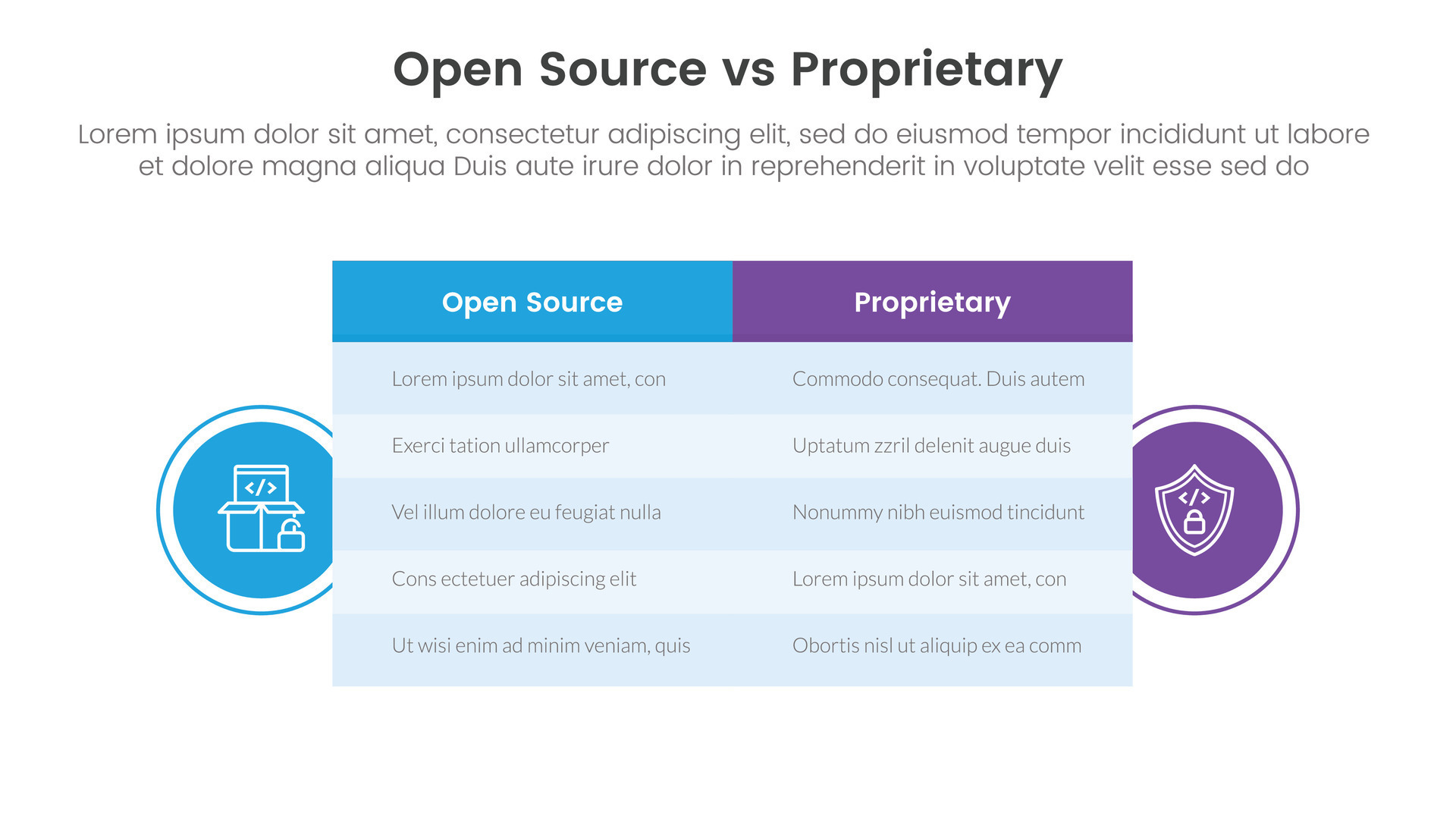 open source vs proprietary software comparison concept for infographic ...