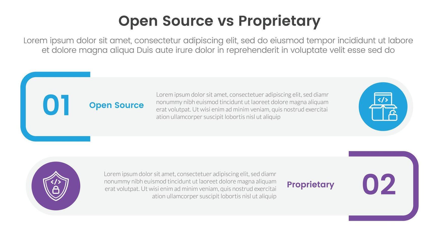 Open Source Vs Proprietary Software Comparison Concept For Infographic Template Banner With