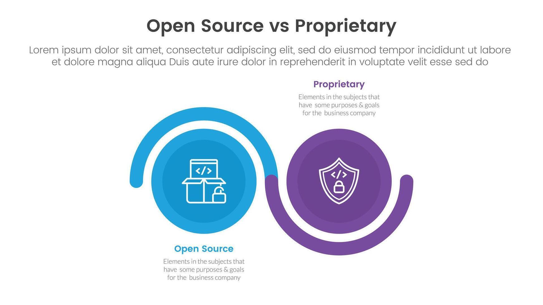 Open Source Vs Proprietary Software Comparison Concept For Infographic