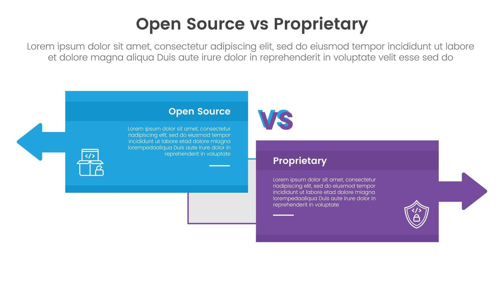 Open Source Vs Proprietary Software Comparison Concept For Infographic