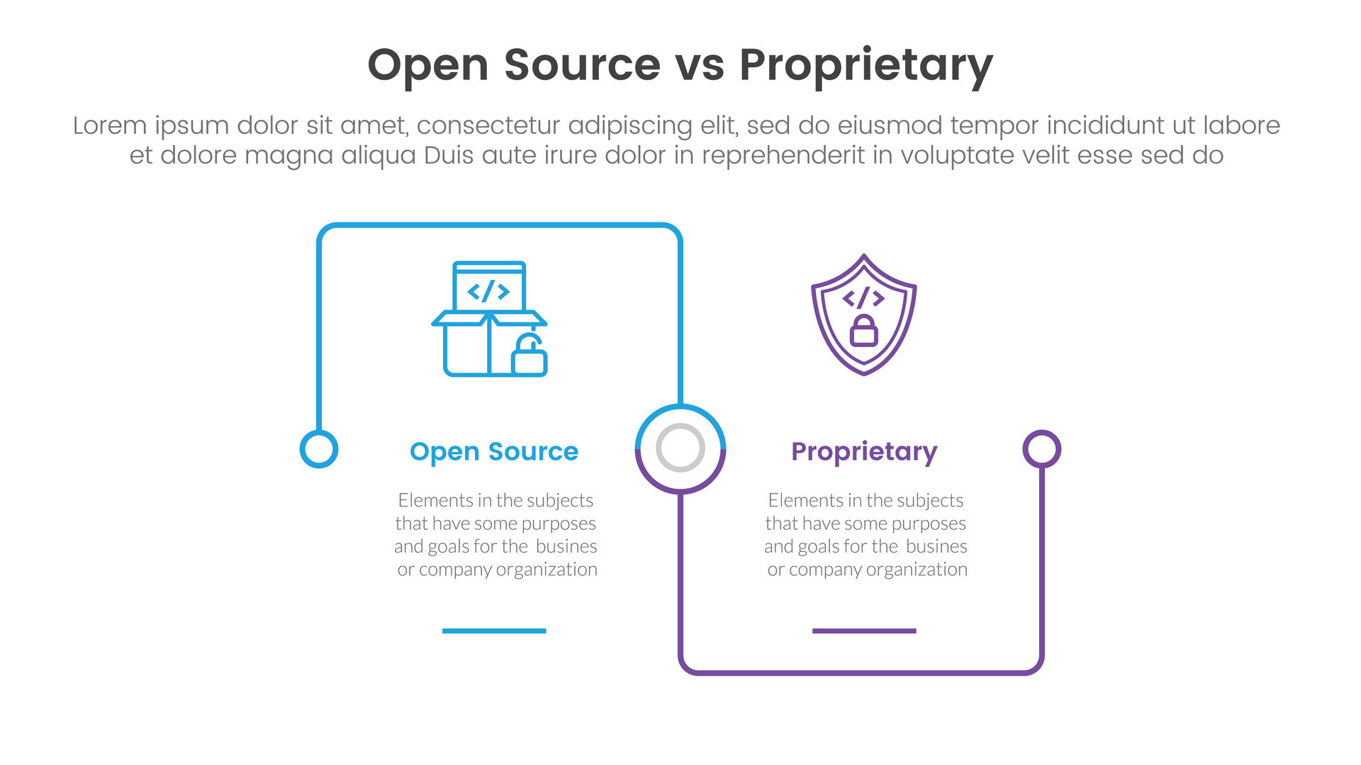 open source vs proprietary software comparison concept for infographic ...