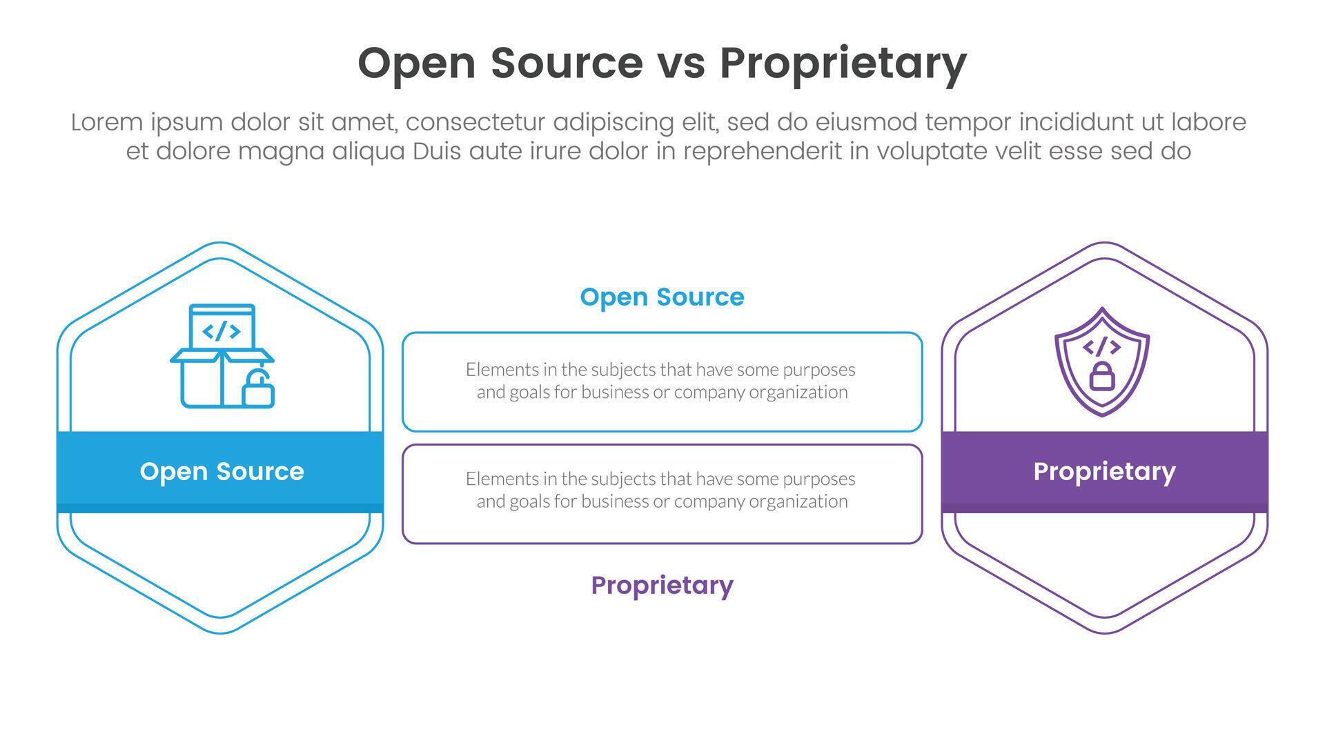 Open Source Vs Proprietary Software Comparison Concept For Infographic