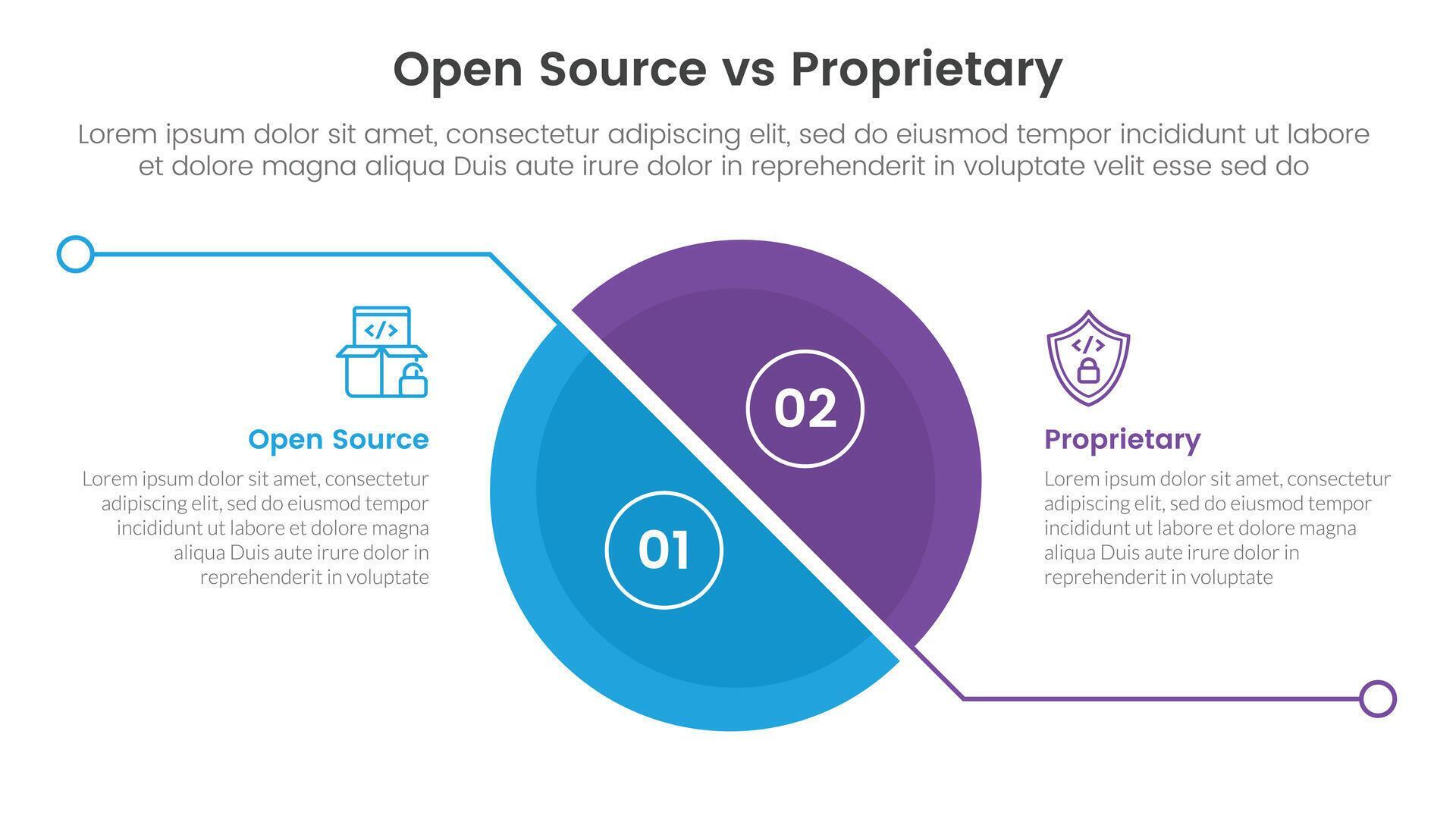 open source vs proprietary software comparison concept for infographic ...