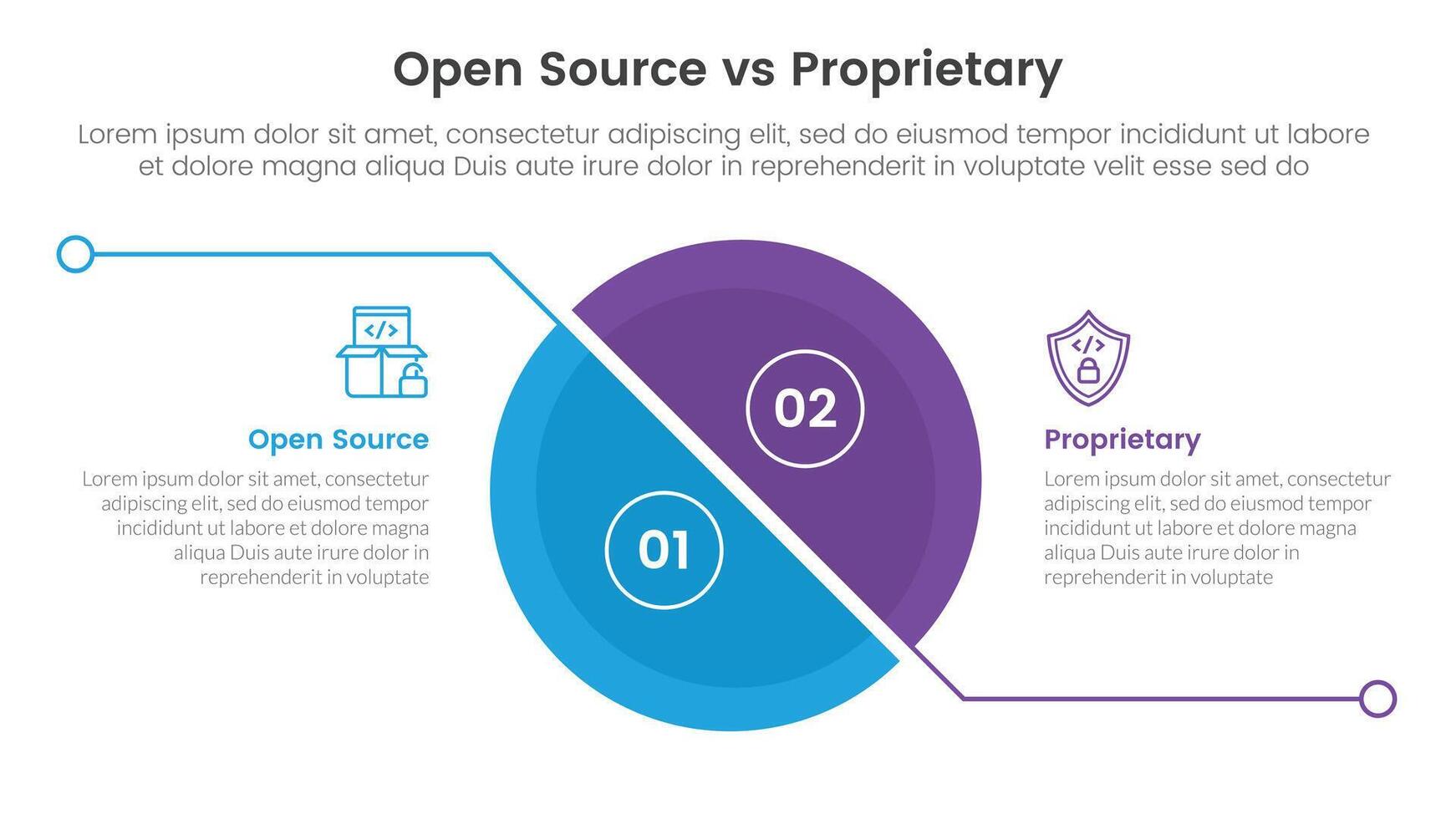 Open Source Vs Proprietary Software Comparison Concept For Infographic Template Banner With Big
