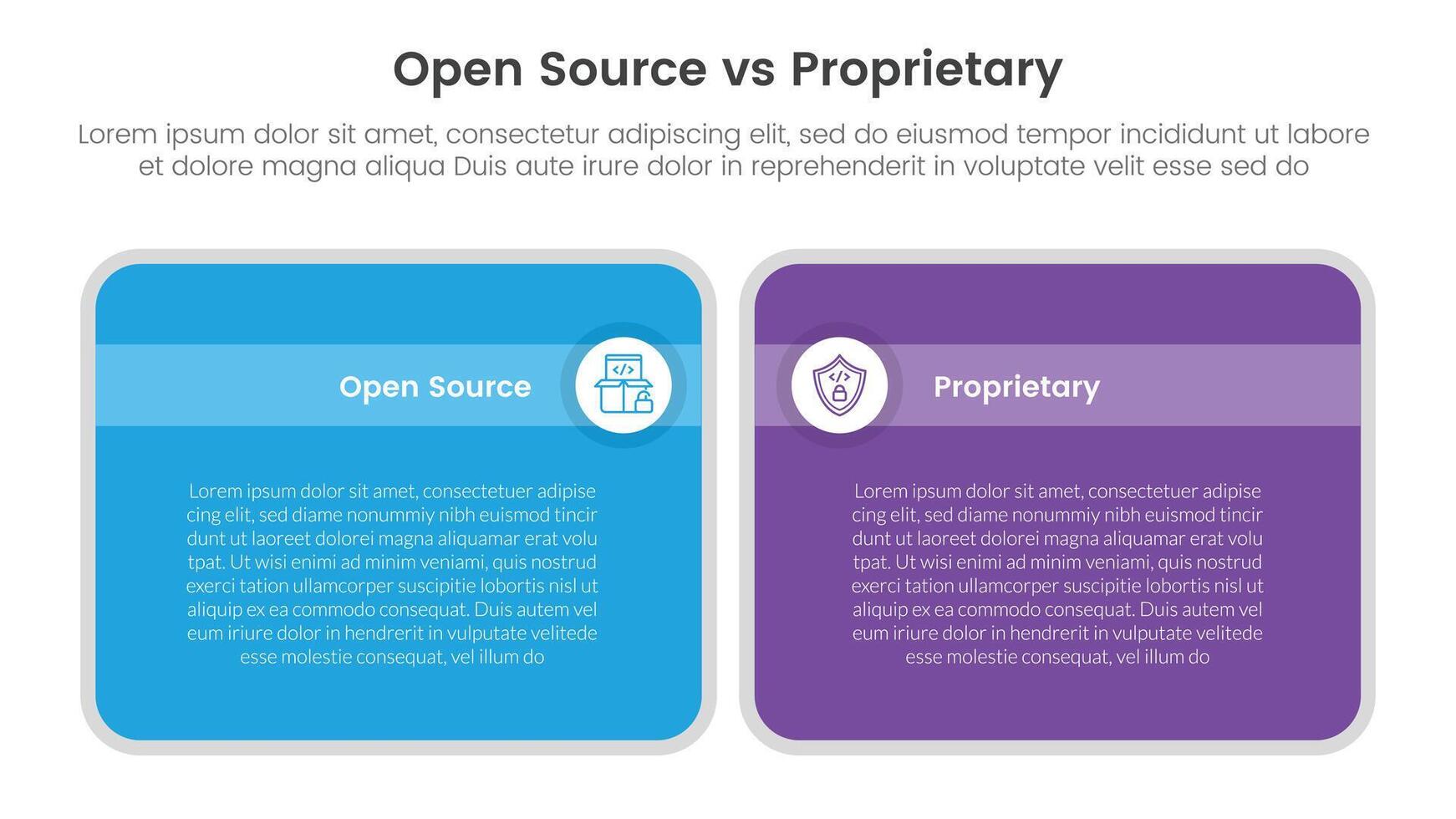 Open Source Vs Proprietary Software Comparison Concept For Infographic Template Banner With Big