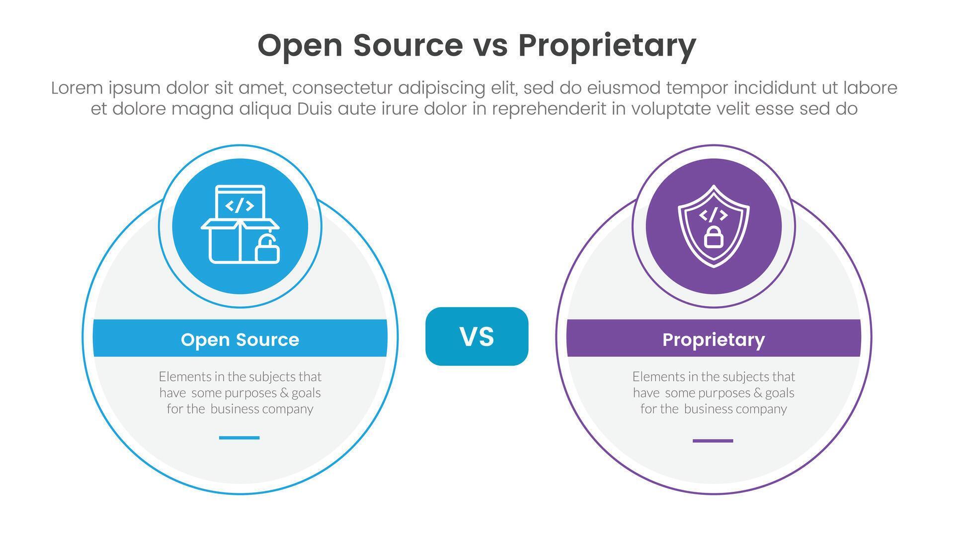 open source vs proprietary software comparison concept for infographic ...
