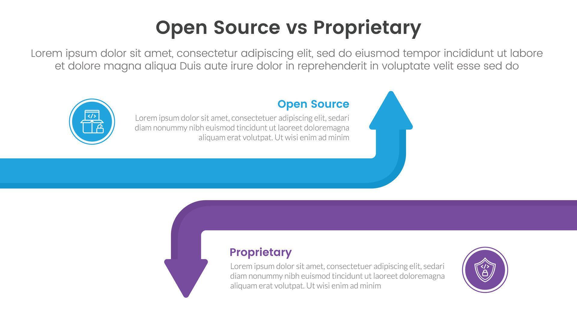 Open Source Vs Proprietary Software Comparison Concept For Infographic Template Banner With Big