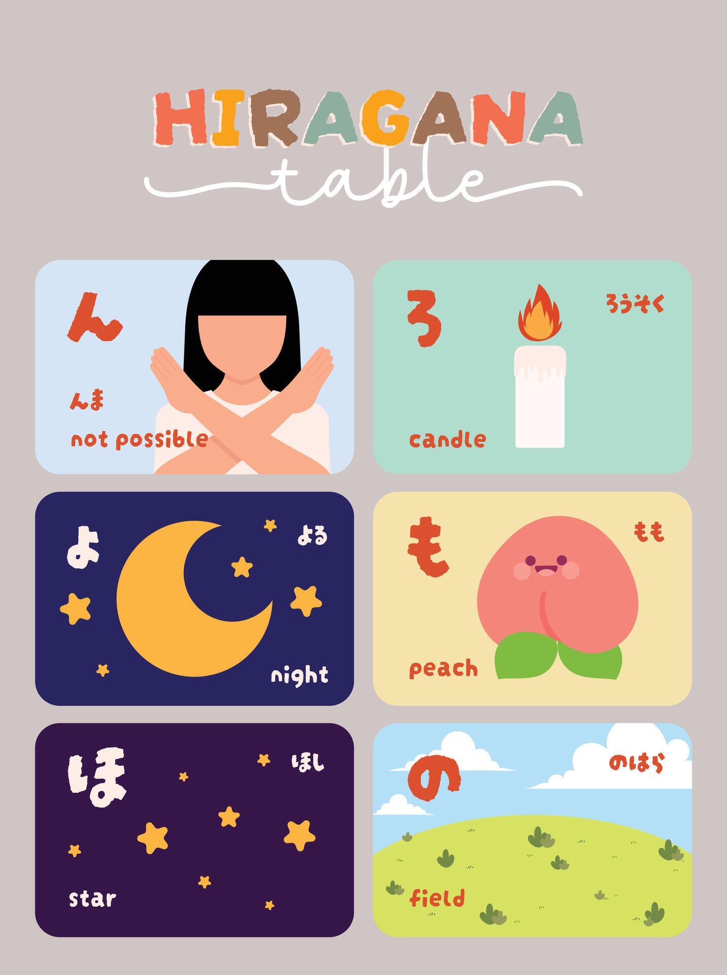 flat kawaii hand drawn learn Japanese hiragana alphabet language ...