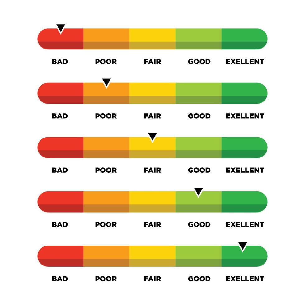 Credit score ranges icon. Loan rating scale with levels from poor to ... Credit score ranges icon. Loan rating scale with levels from poor to ...