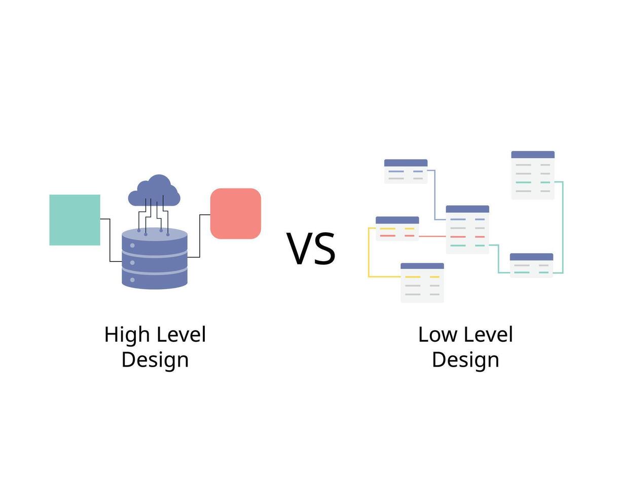 High Level Design or HLD compare with Low level Design or LLD 52689848 Vector Art at Vecteezy