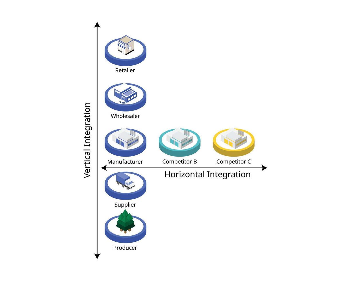 horizontal integration and vertical integration for financial statement 52689854 Vector Art at ...