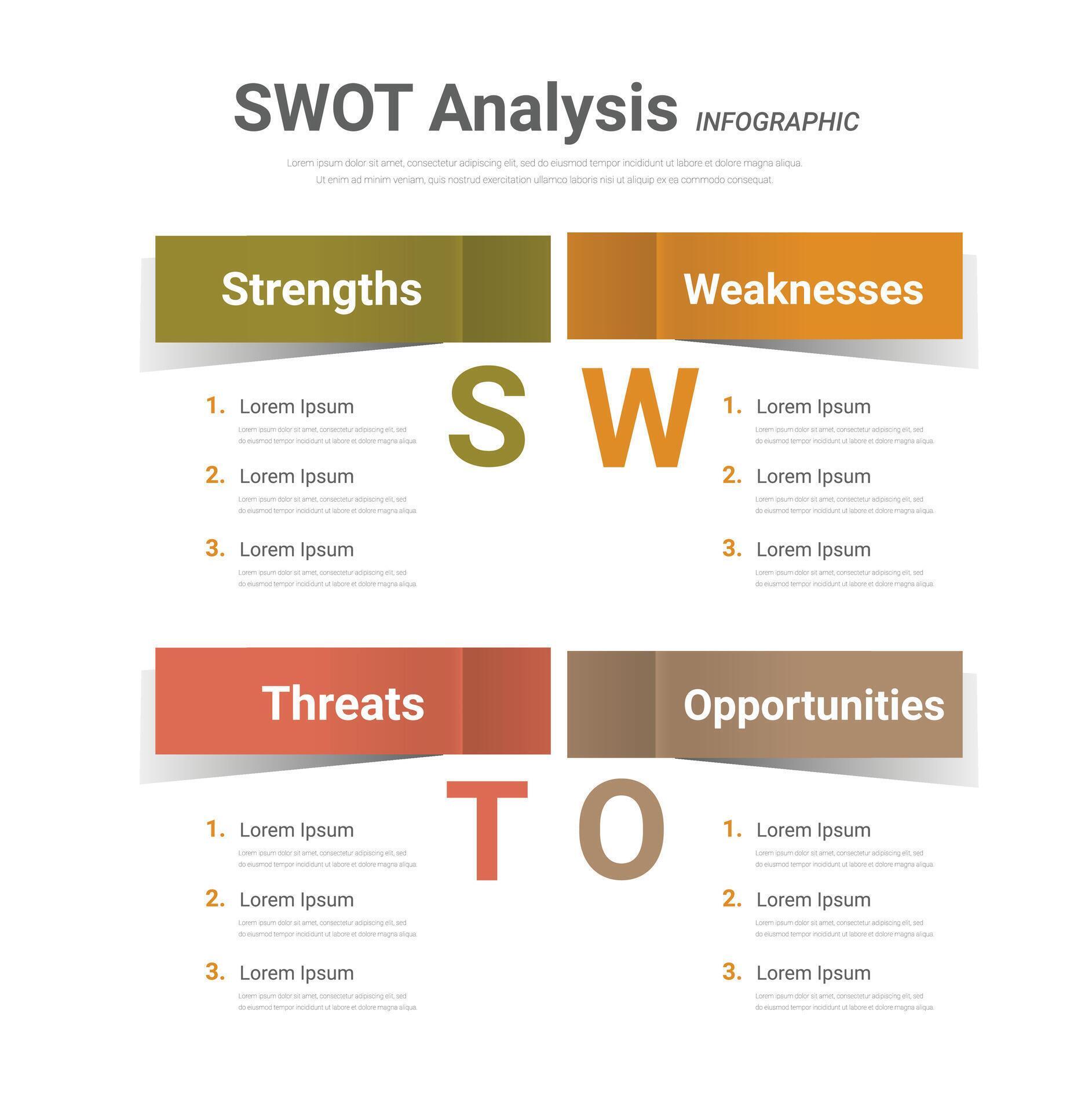 SWOT diagram, Analysis strategy with marketing management model and presentation of business ...