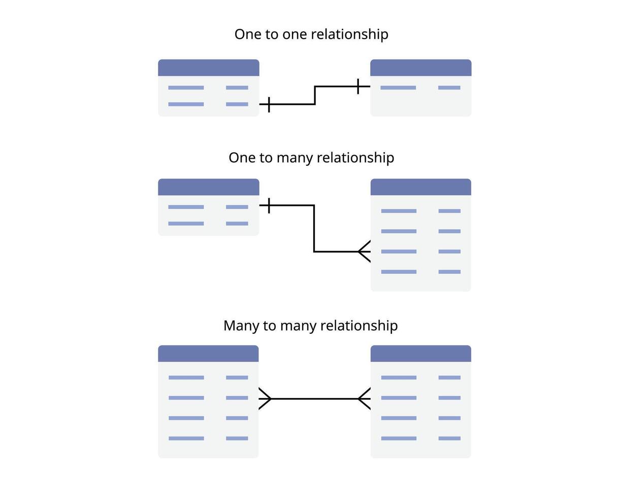 ER Diagram of one to many, one to one, many to many relationship is a fundamental concept in ...