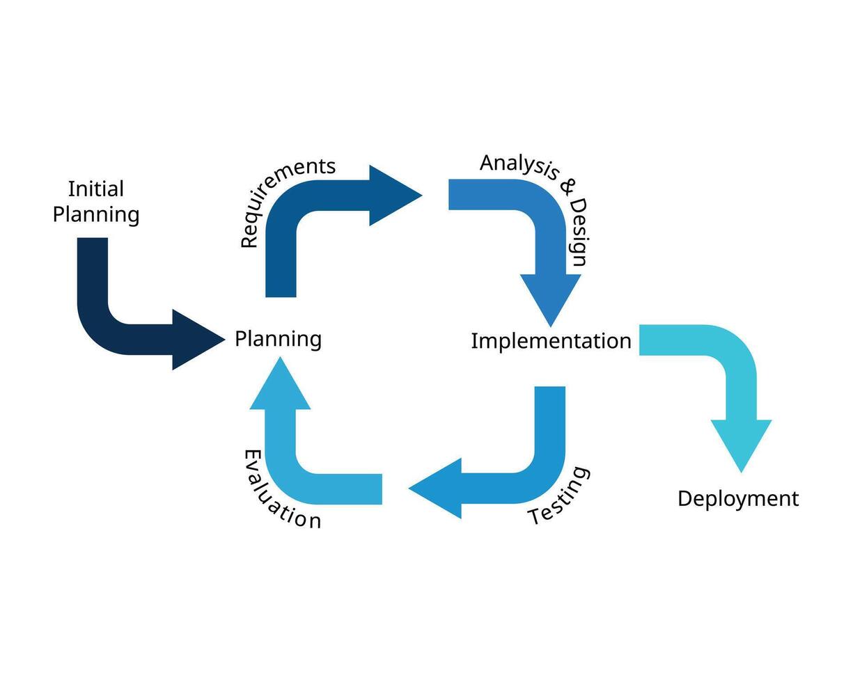 Software Development Framework Of Iterative Model 53091854 Vector Art