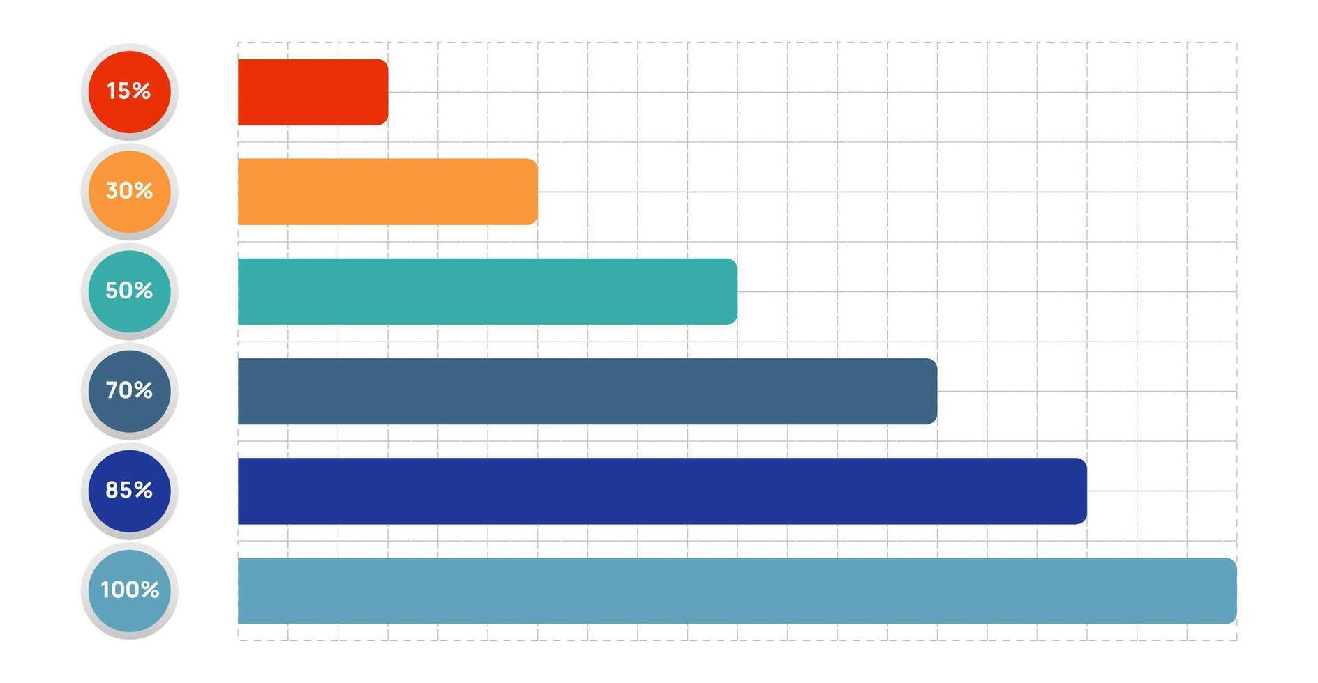 Horizontal bar graph with a grid background showing percentage completion from 15 to 100 percent ...
