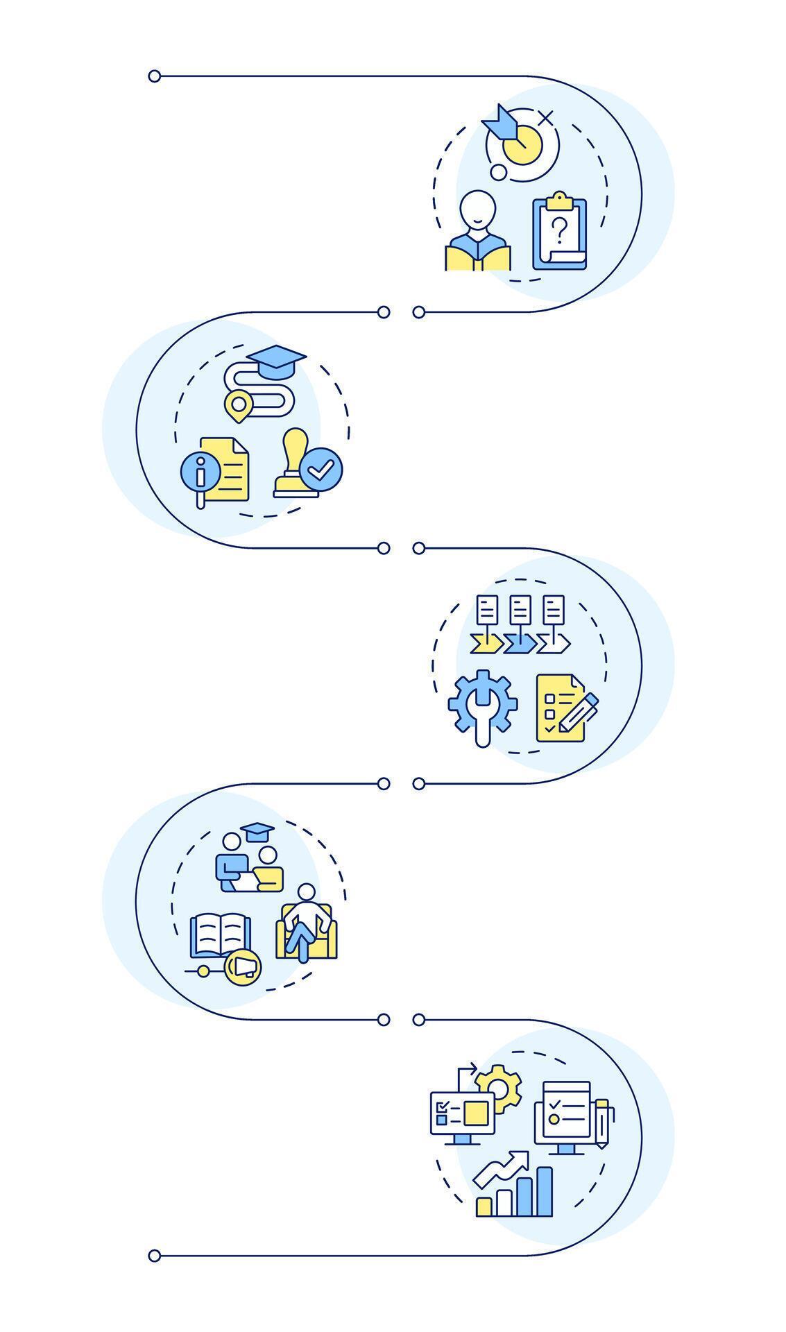 IEP process infographic vertical sequence. Disabled students ...