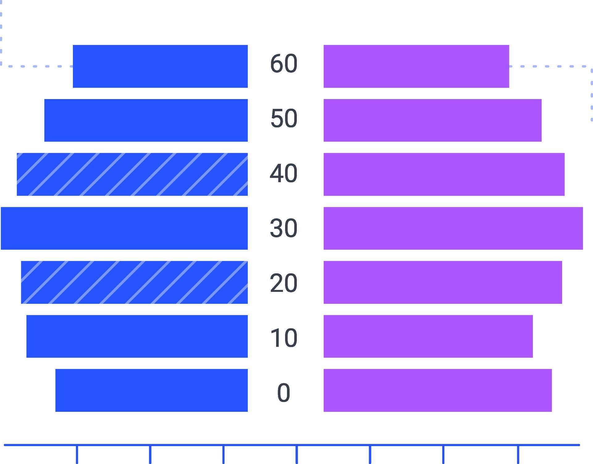 Horizontal bar charts are comparing data, visualizing trends, and ...