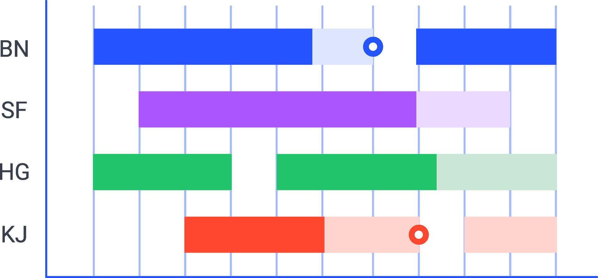 Colorful Gantt Chart Is Visualizing Project Timelines Task Durations And Progress With