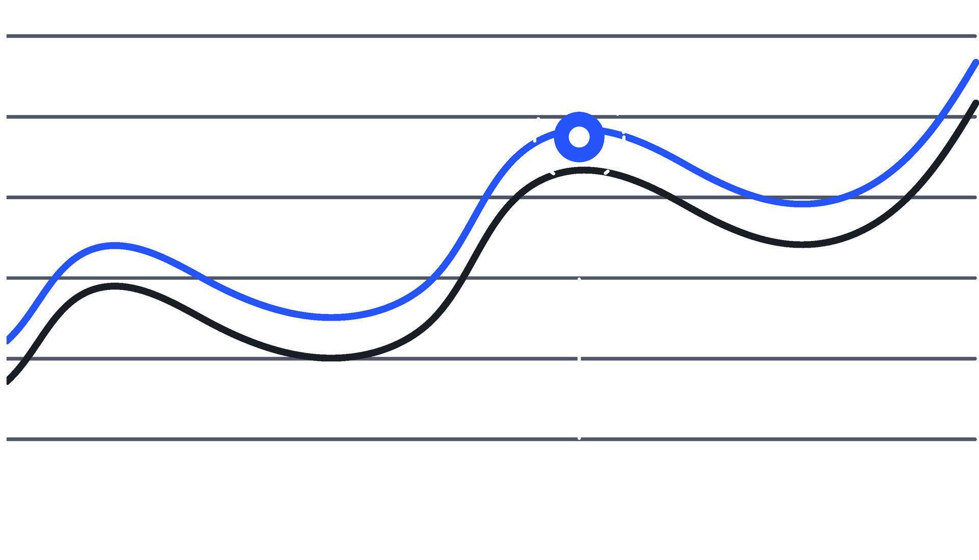 Two lines are representing data progression over time, one blue and one ...