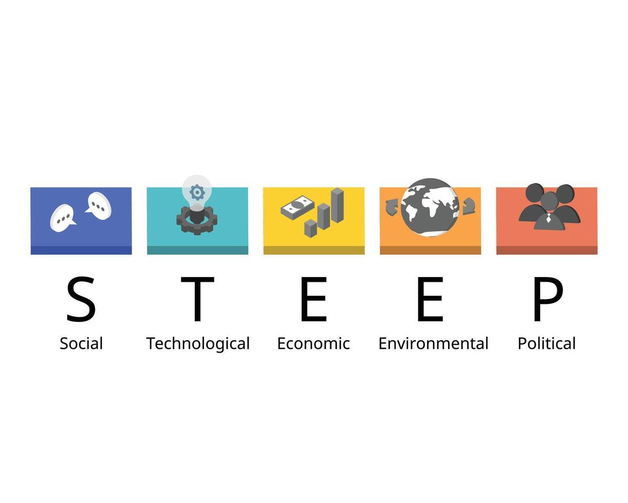 Steep Analysis Tool Is A Framework To Gauge How The External