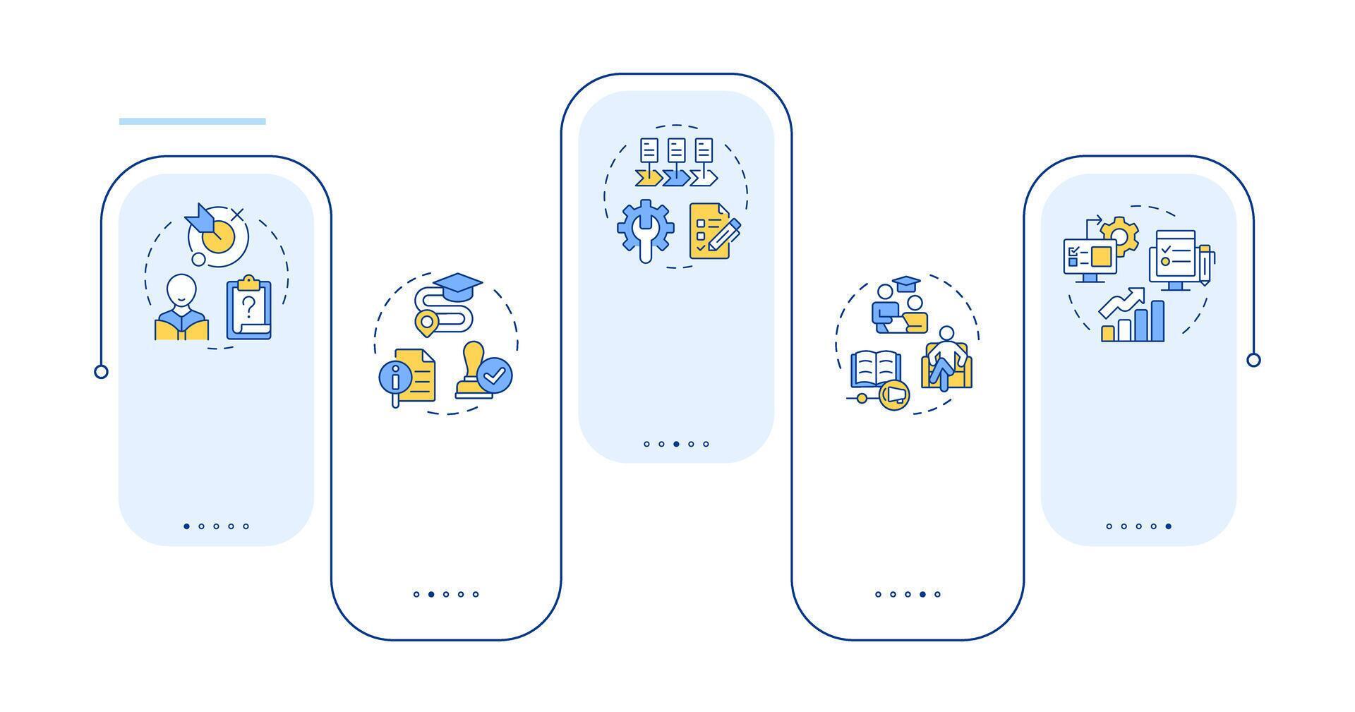 IEP process rectangle infographic . Plan of disabled students ...
