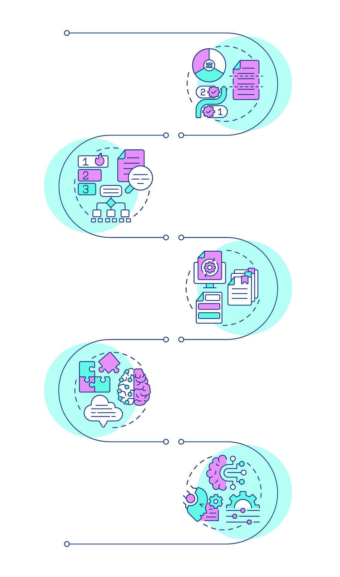 Levels of chunking strategies in RAG infographic vertical sequence. Data and computing systems ...