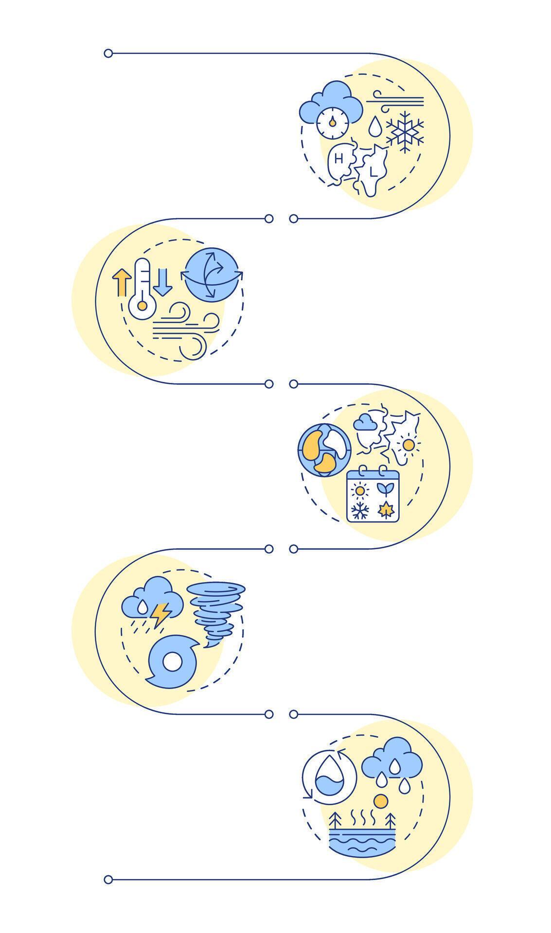 Atmospheric phenomena infographic design template. Studying atmosphere for weather forecast ...