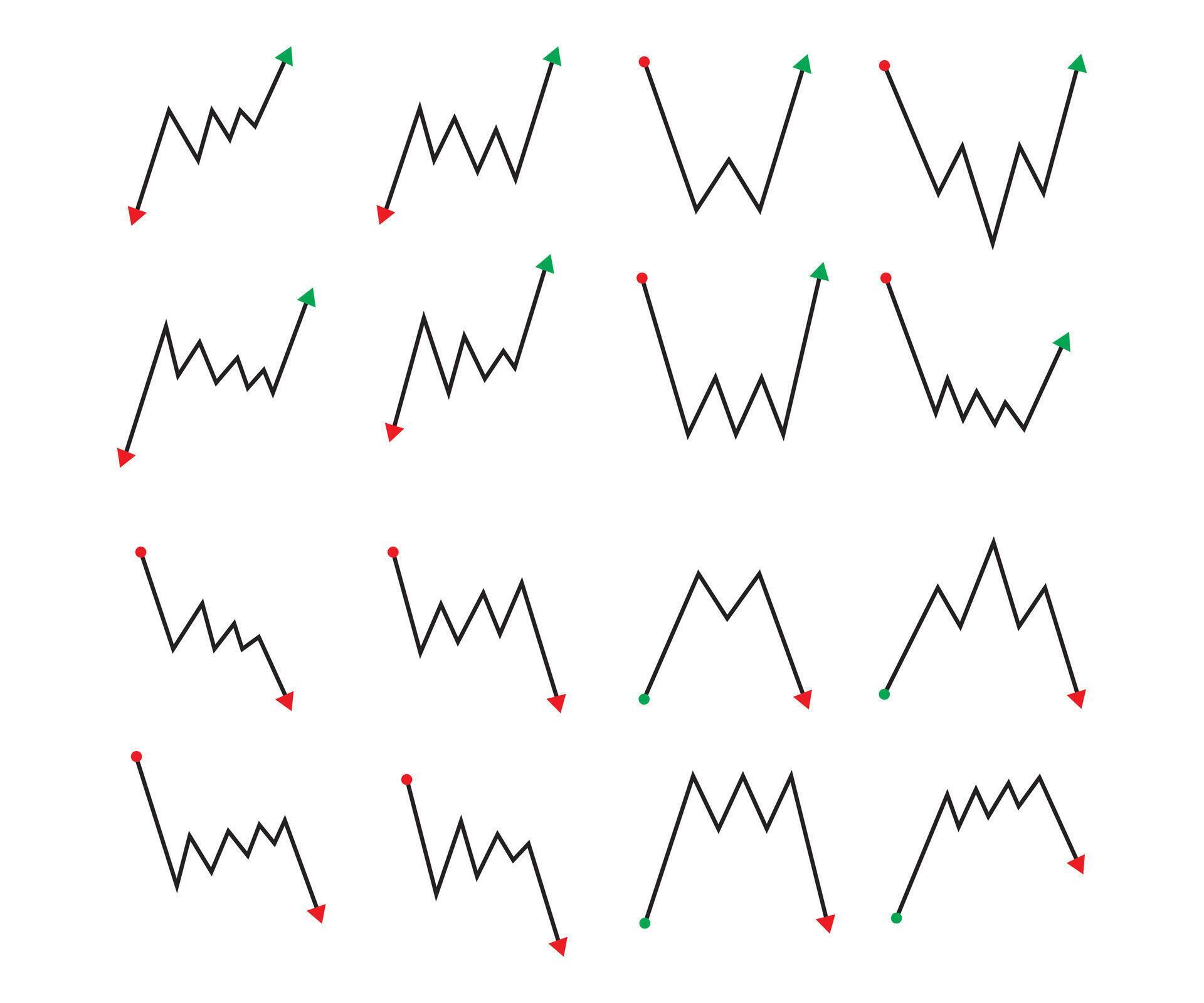 Chart price increase and decrease volume money - investing pattern ...