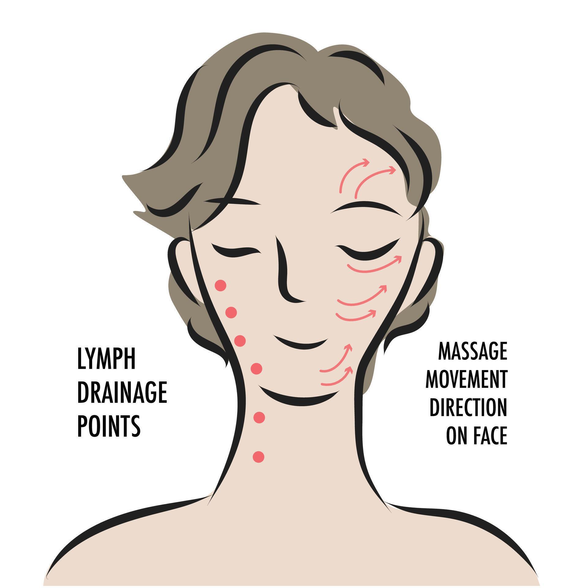lymph drainage point massage movement direction on face infographic ...