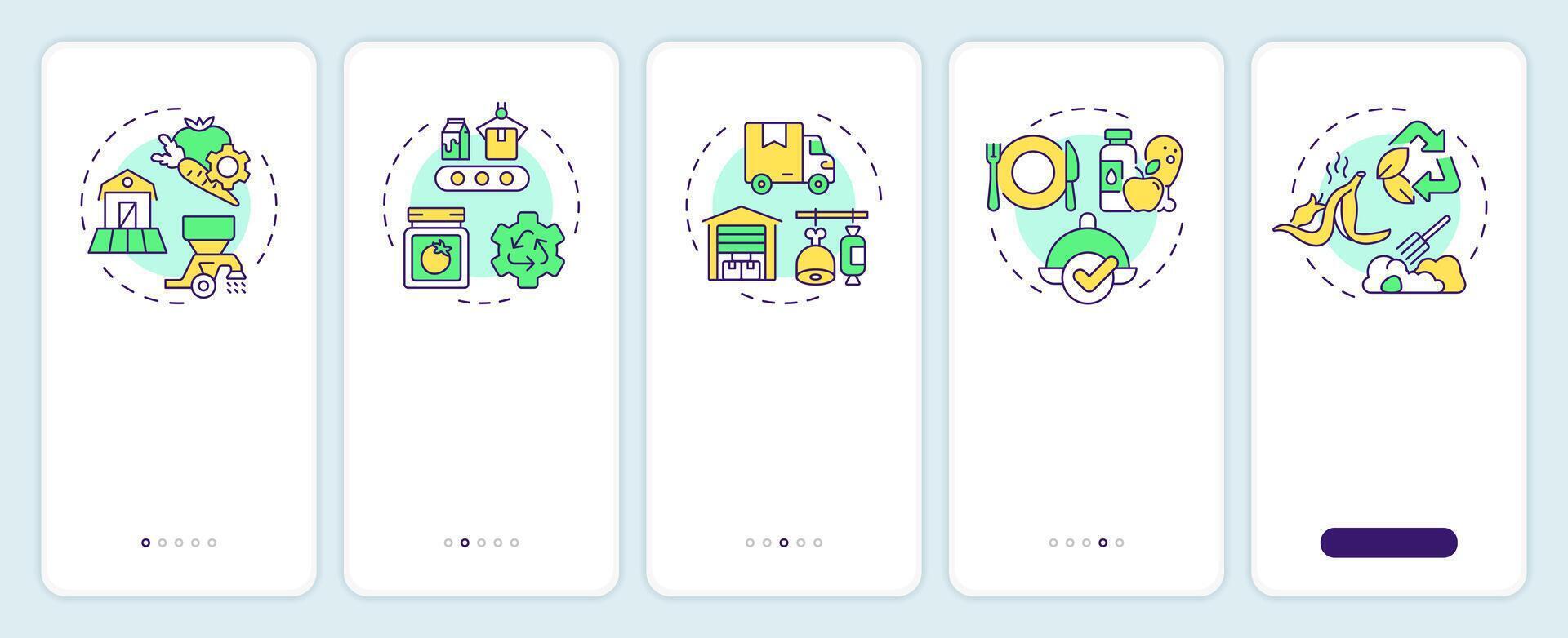 Food Systems Onboarding Mobile App Screen Industry Service