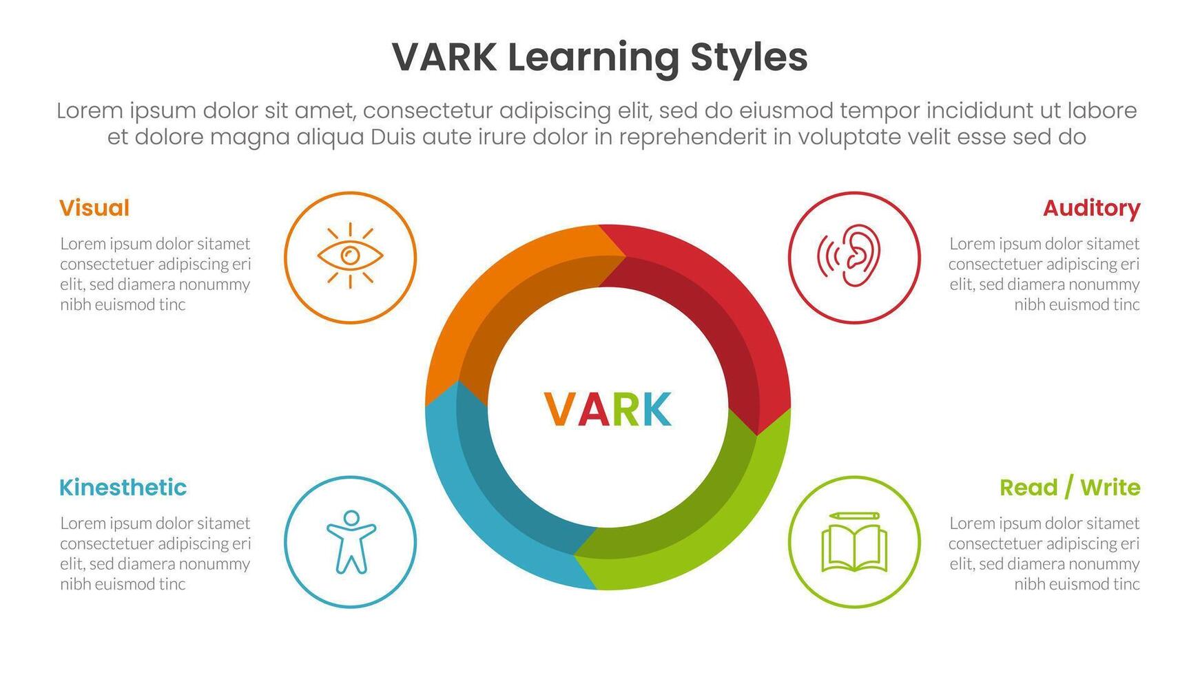 VARK learning styles infographic 4 point stage template with big circle on center arrow wave ...