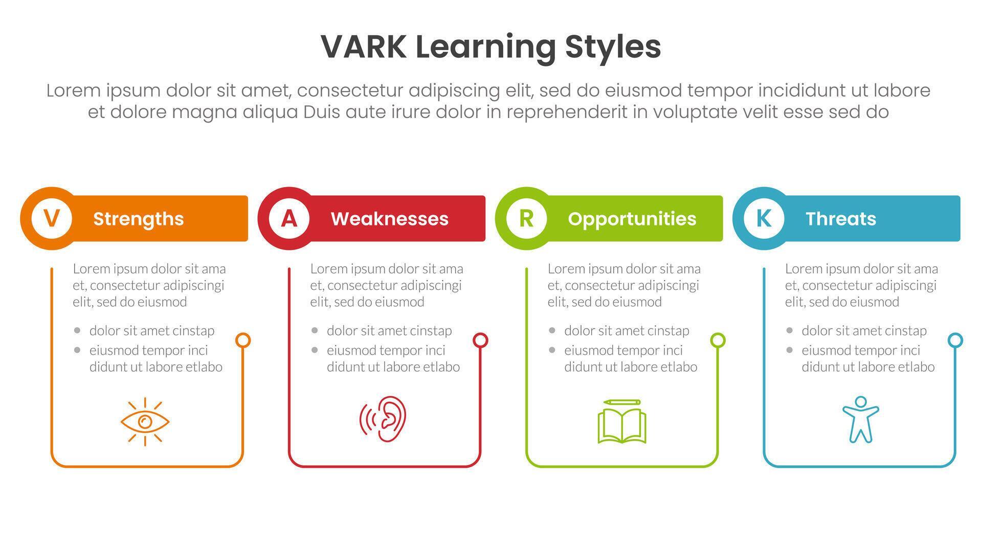 VARK learning styles infographic 4 point stage template with outline table and circle header for ...