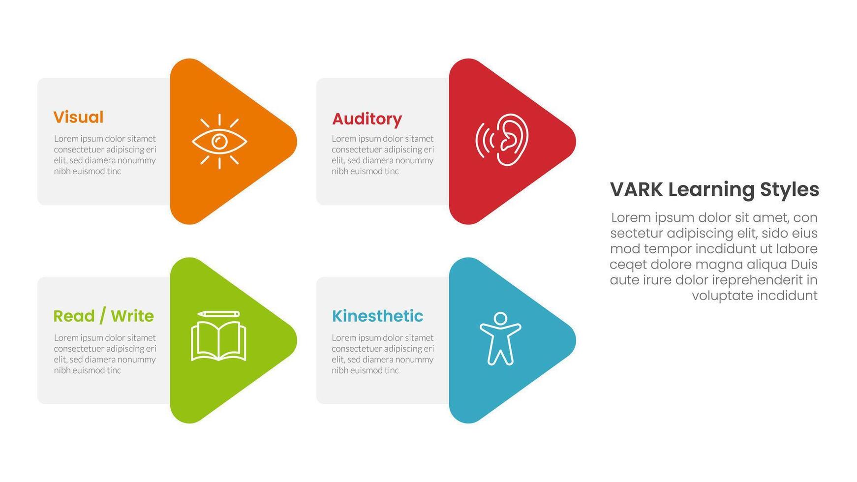 VARK learning styles infographic 4 point stage template with arrow shape combination on left ...