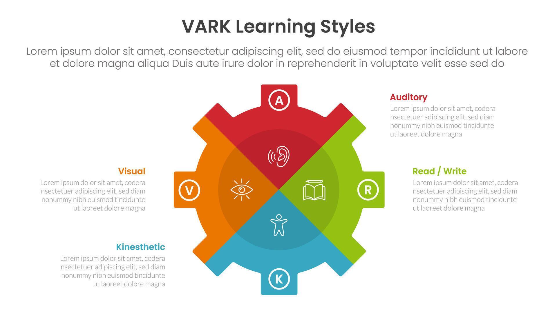 VARK learning styles infographic 4 point stage template with gear shape piechart slice style for ...