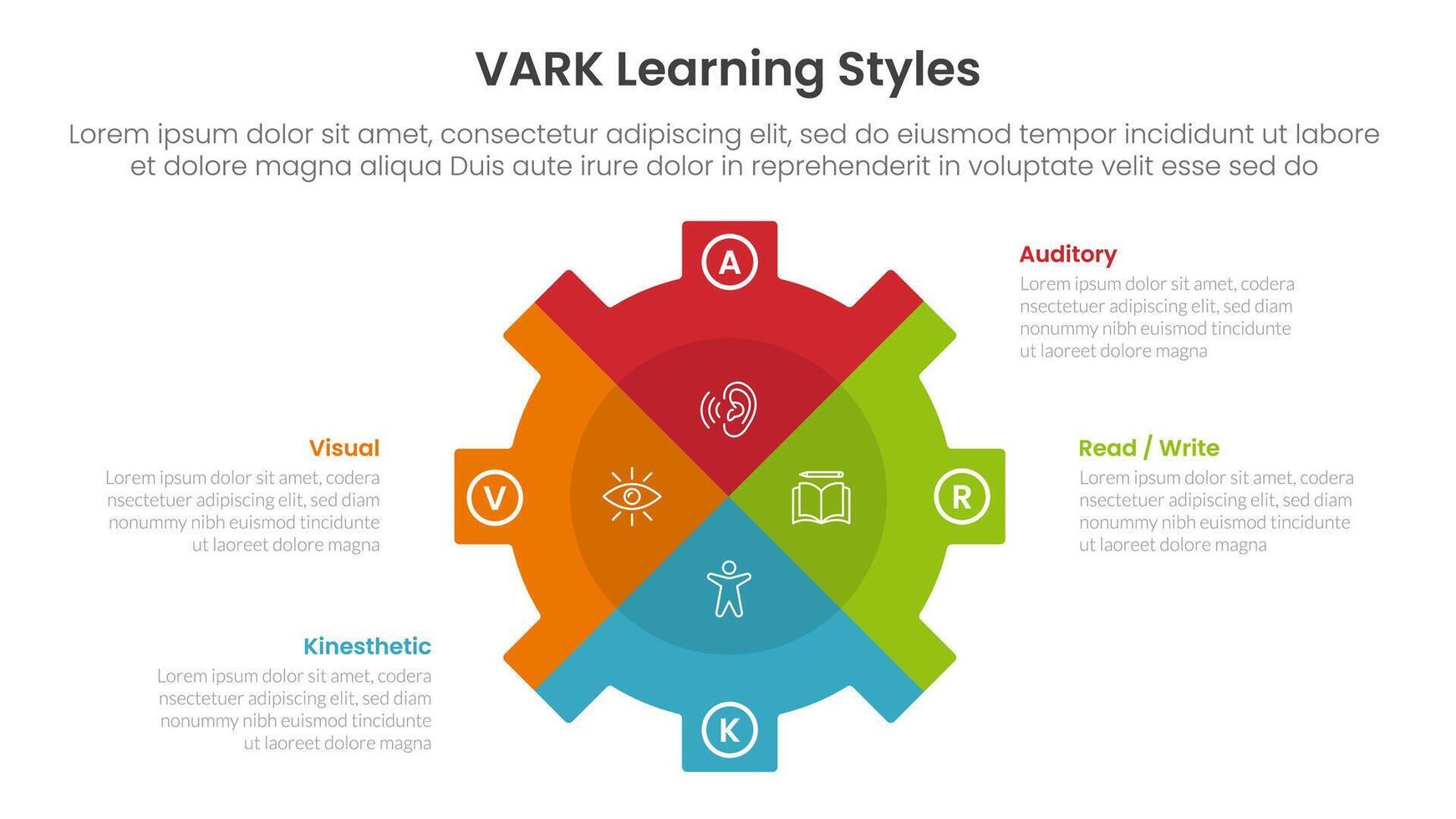 VARK learning styles infographic 4 point stage template with gear shape piechart slice style for ...
