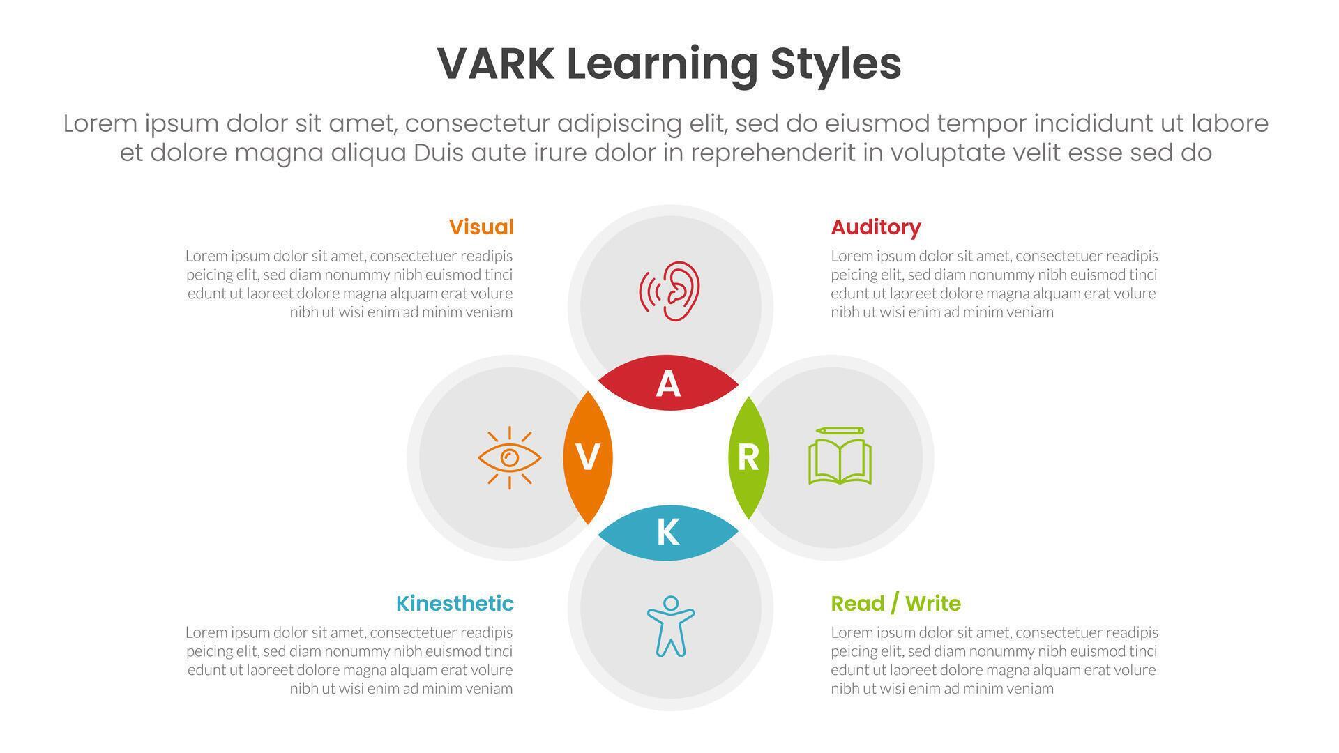 VARK learning styles infographic 4 point stage template with venn diagram blending and circle ...