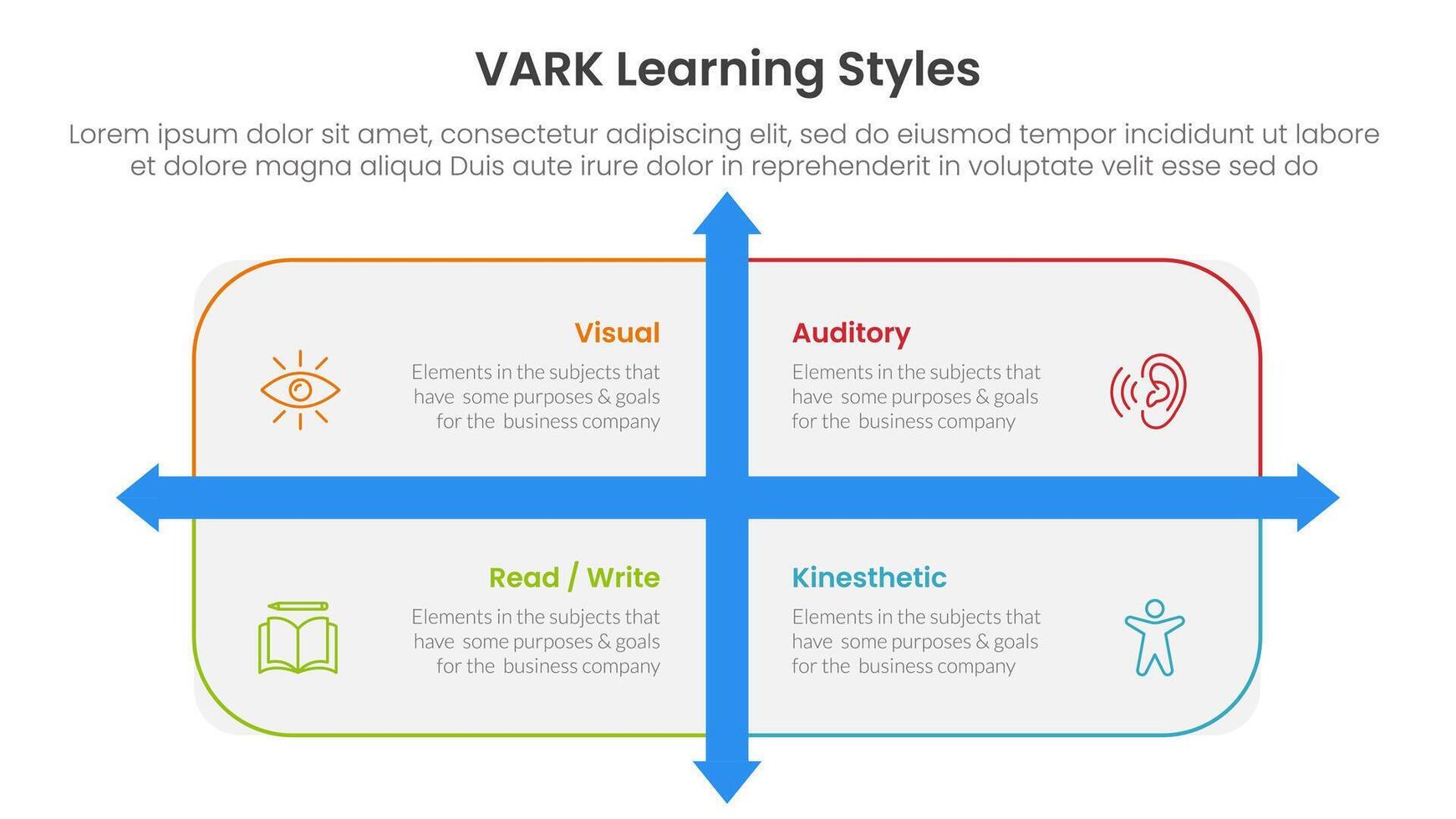 VARK learning styles infographic 4 point stage template with rounded rectangle box and arrow ...
