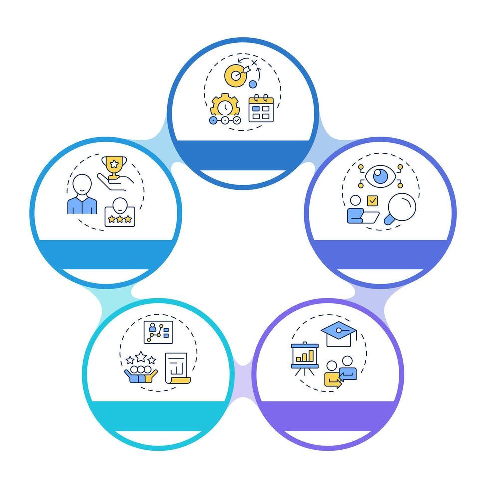 Performance Management System Infographic Circles Flowchart Business Corporate Strategy