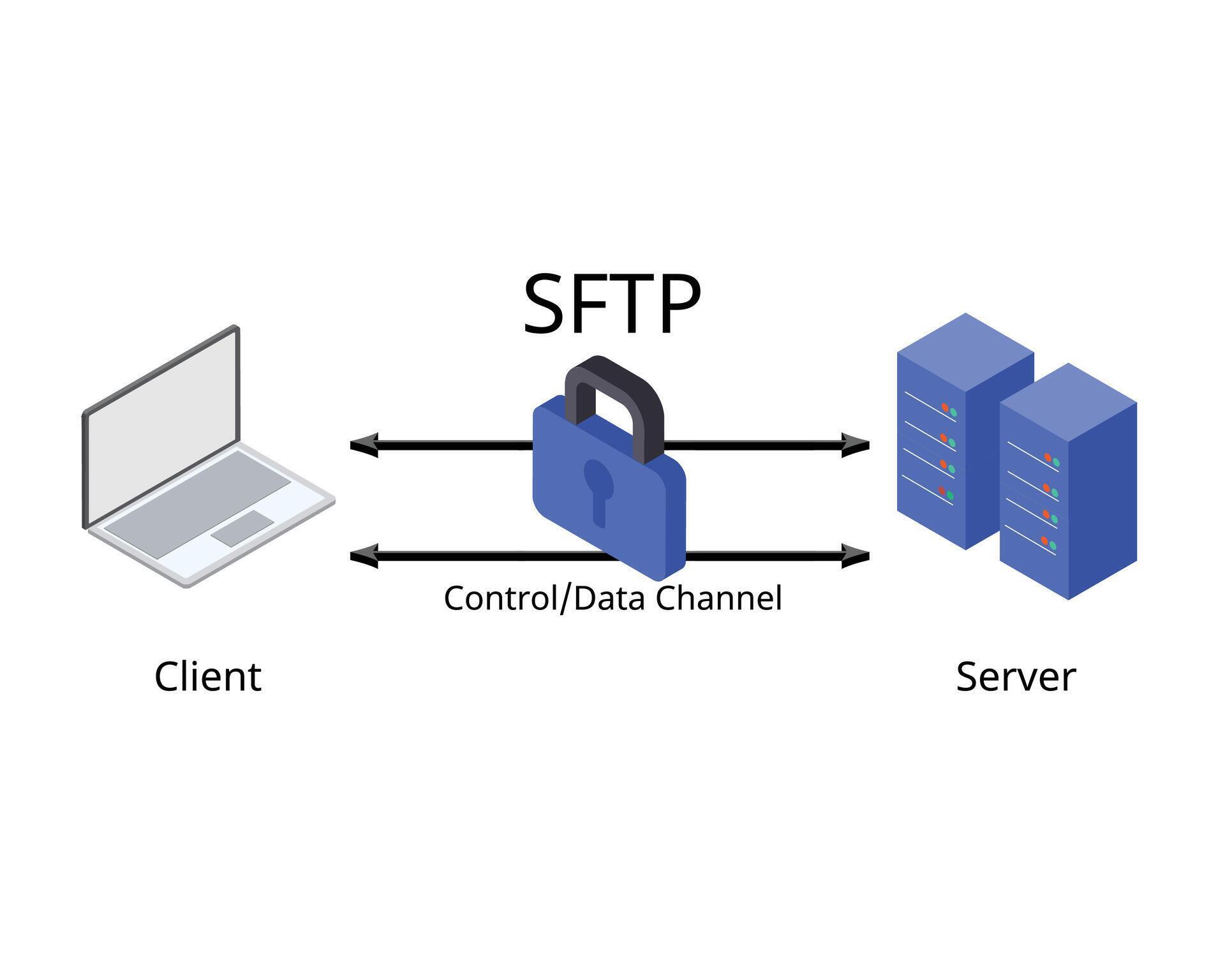 Sftp Or Secure File Transfer Protocol Of Data Transferring 56440506 Vector Art At Vecteezy