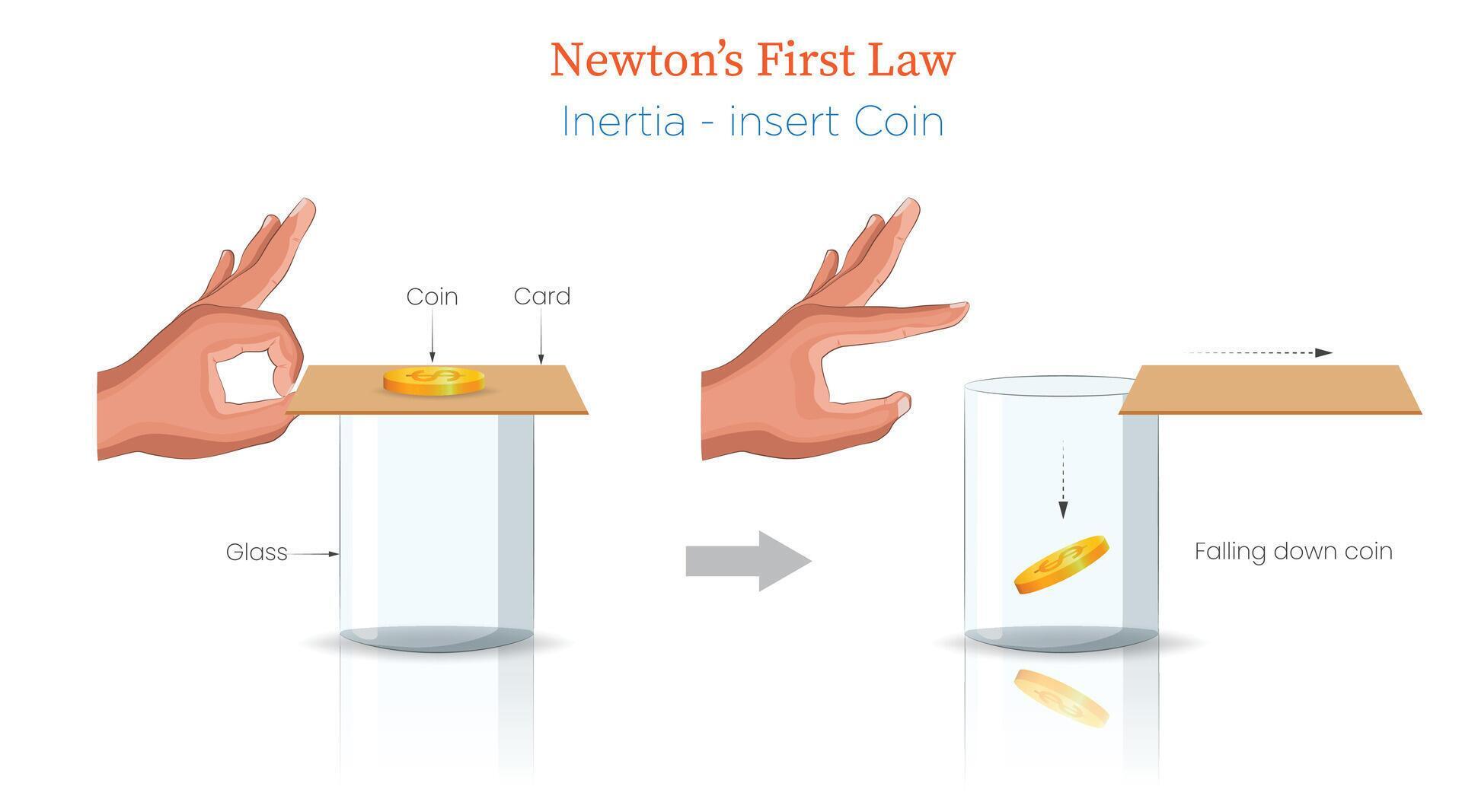 Illustration of Newton First Law of Inertia Diagram Showing Coin and ...