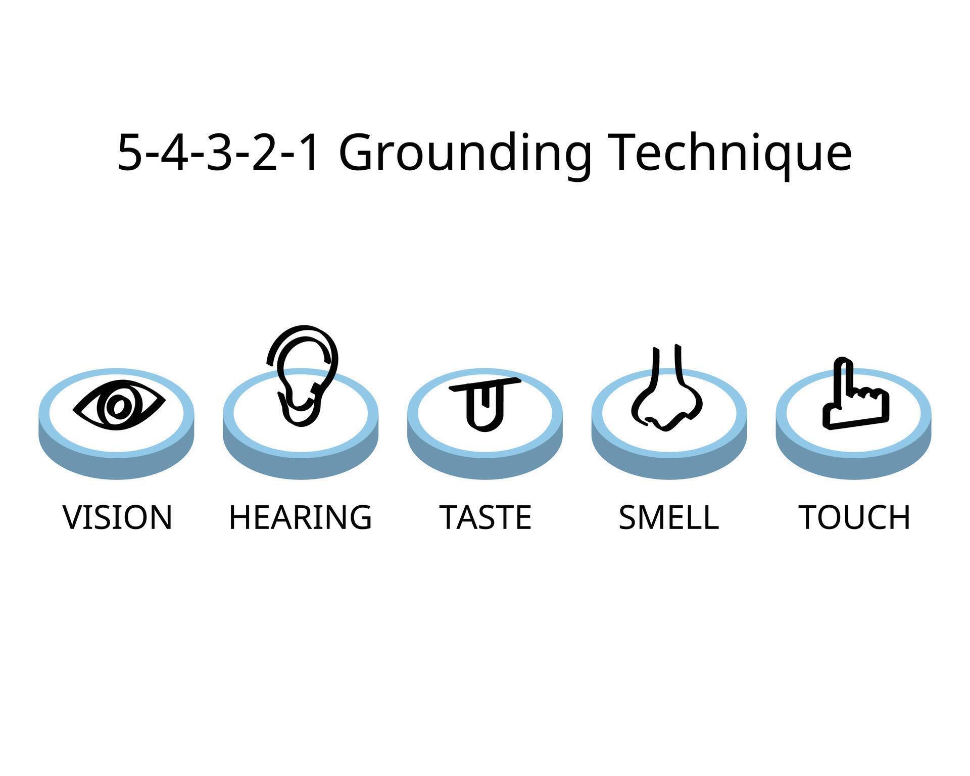 54321 grounding technique method is a grounding exercise designed to ...