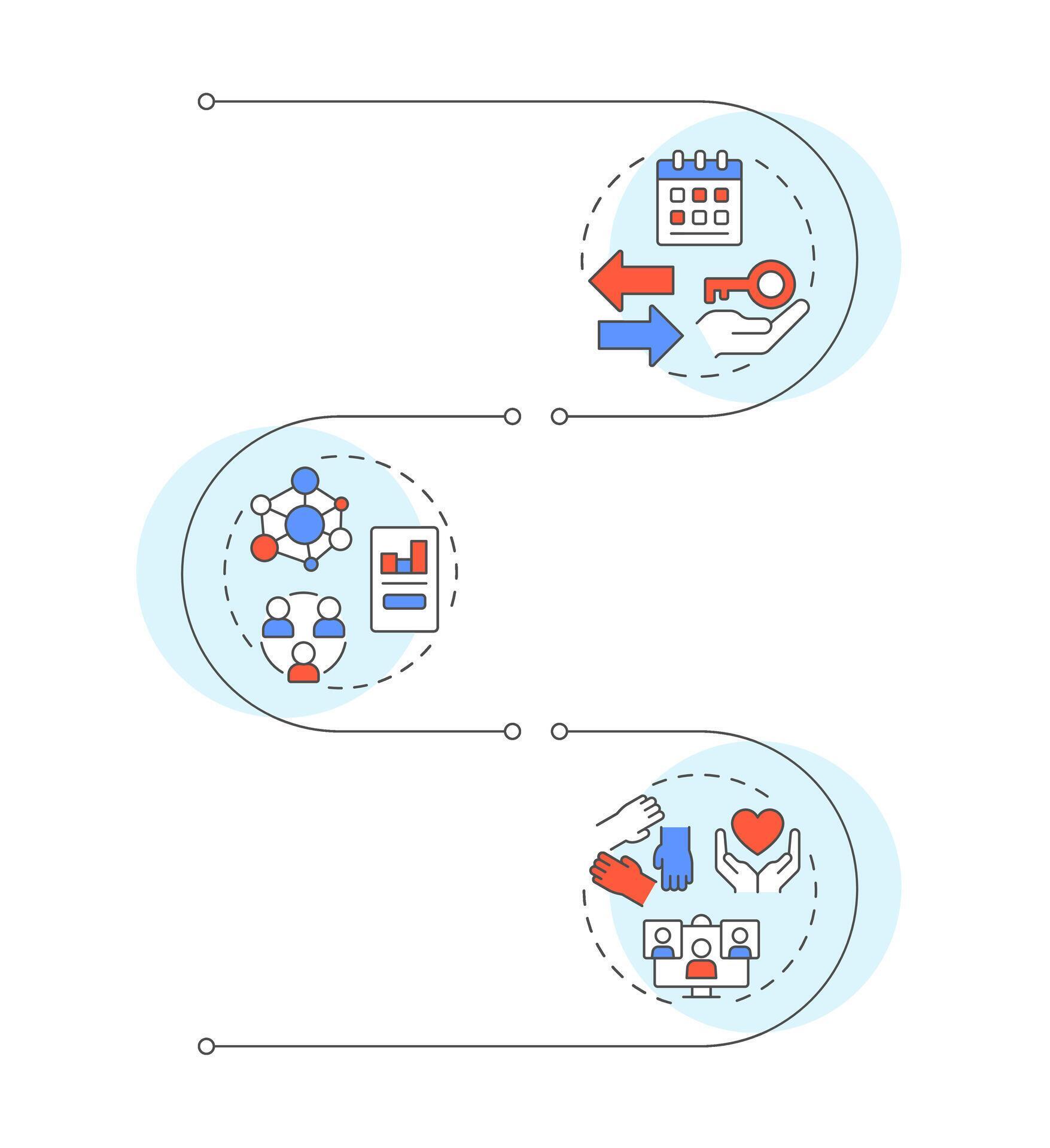 Core elements of sharing economy infographic vertical sequence. Collaborative social system ...